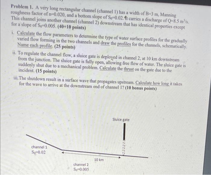 Solved Problem 1. A very long rectangular channel (channel | Chegg.com