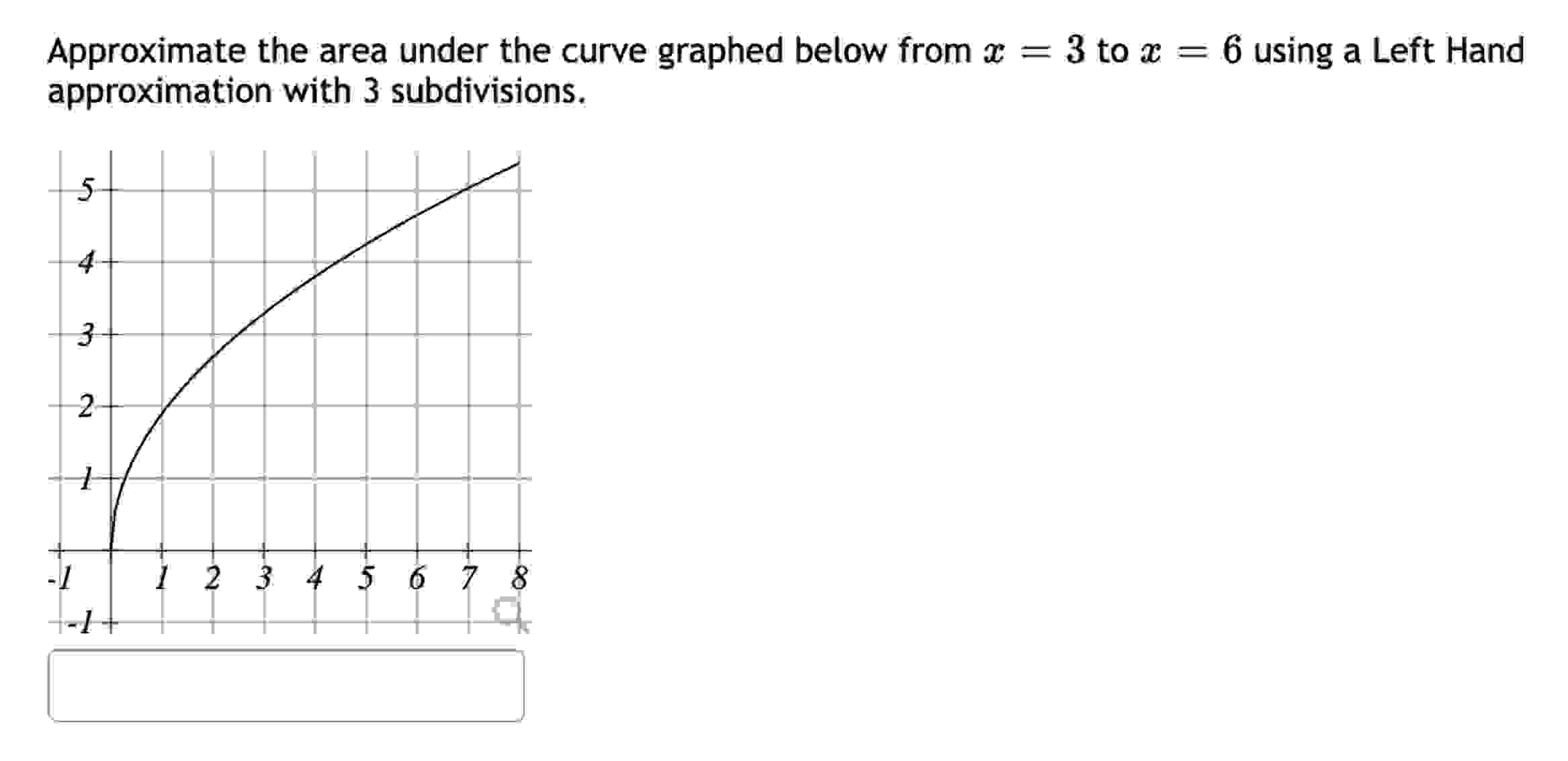 Solved Approximate the area under the curve graphed below | Chegg.com