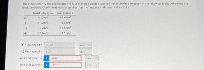 Solved The initial velociry and acceleration of four moving | Chegg.com