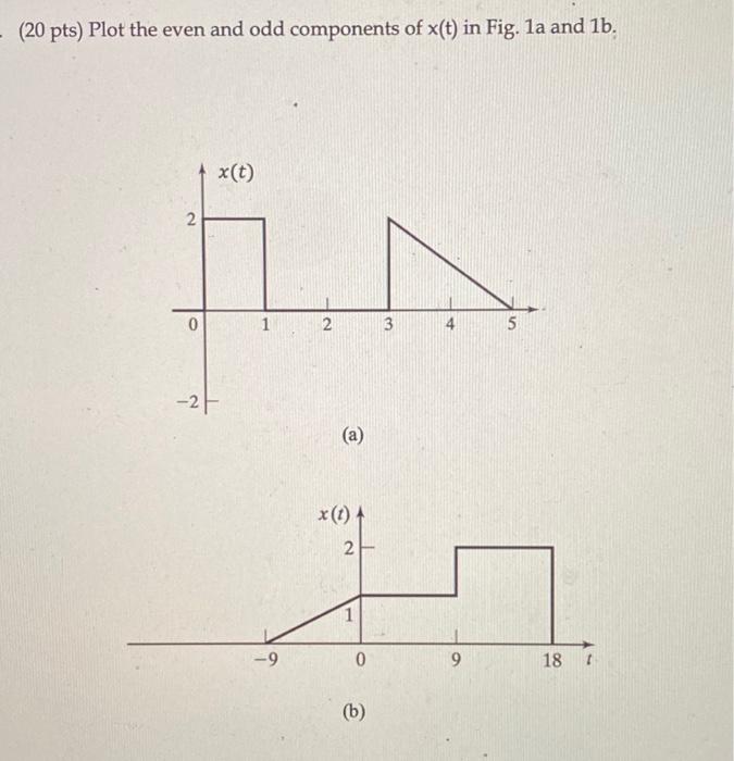 Solved (20 pts) Plot the even and odd components of x(t) in | Chegg.com