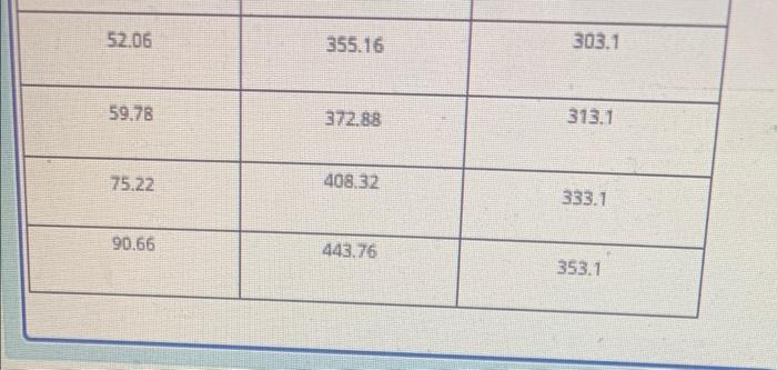 Solved EXPERIMENT 1: Record the temperature and volume data | Chegg.com