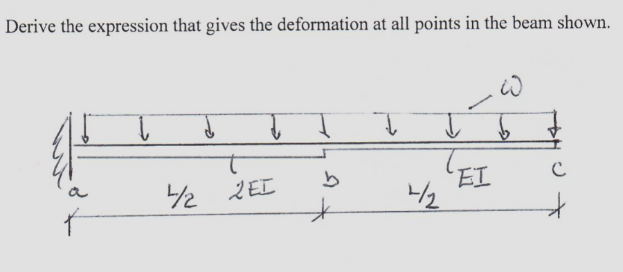 Derive the expression that gives the deformation at | Chegg.com