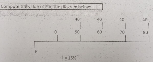 Solved Compute the value of Pin the diagram below: a 40 .40 | Chegg.com