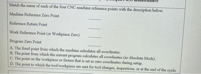 Solved Match the name of each of the four CNC machine | Chegg.com