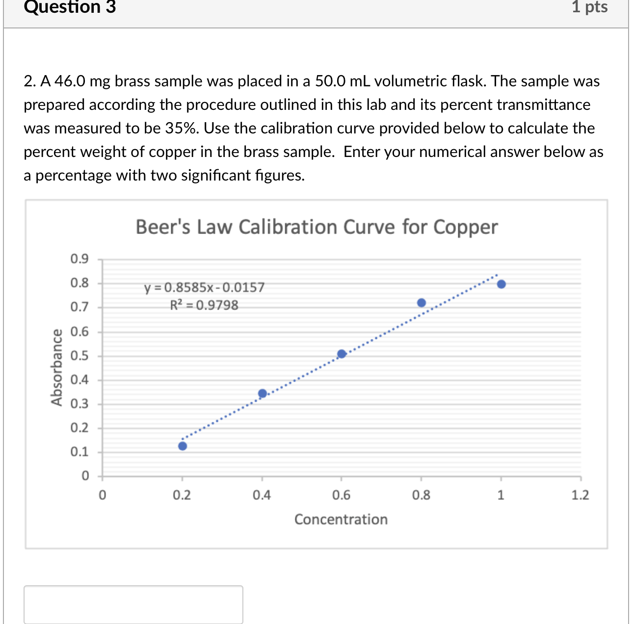 Solved Question 3A 46.0mg ﻿brass sample was placed in a | Chegg.com