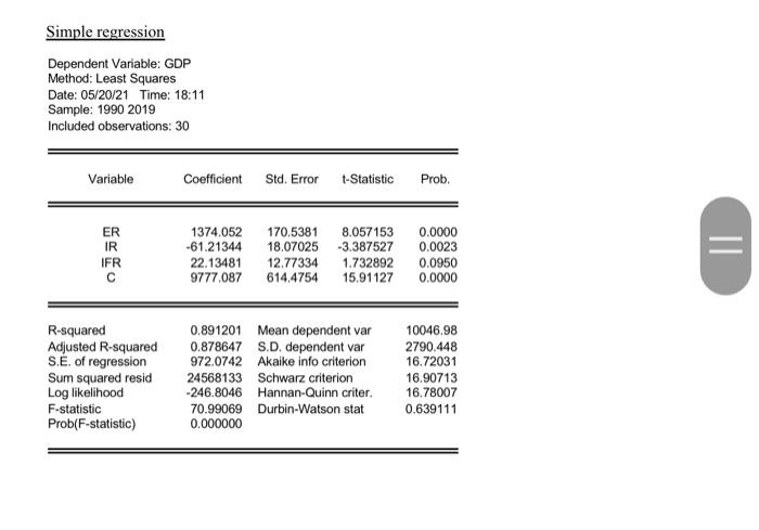 Solved Simple regression Dependent Variable: GDP Method: | Chegg.com
