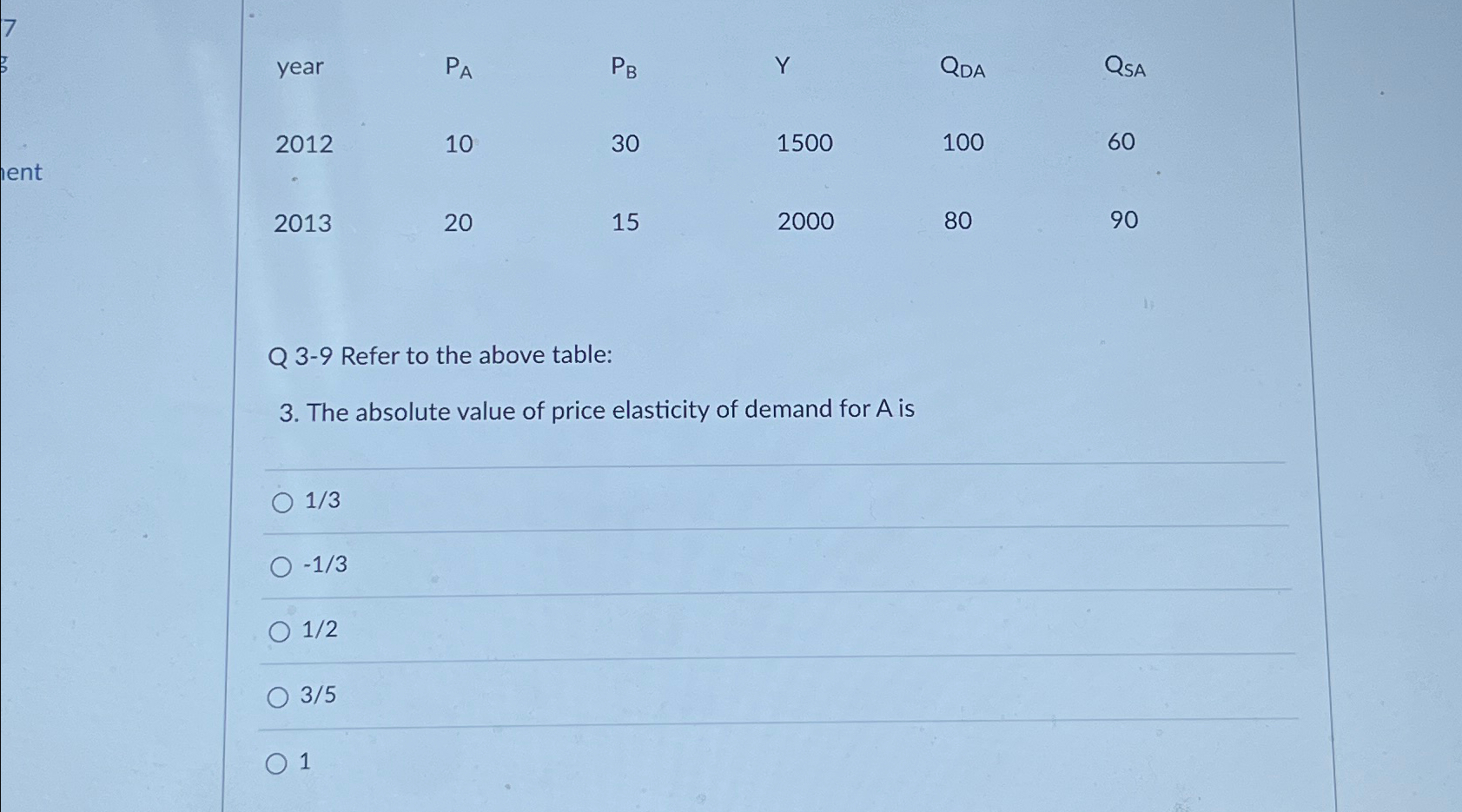 Solved \table[[year,PA,PB,Y,QDA,QSA | Chegg.com