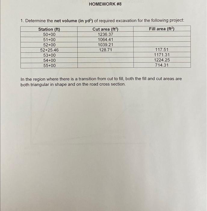 Solved HOMEWORK #8 1. Determine the net volume (in yd³) of | Chegg.com