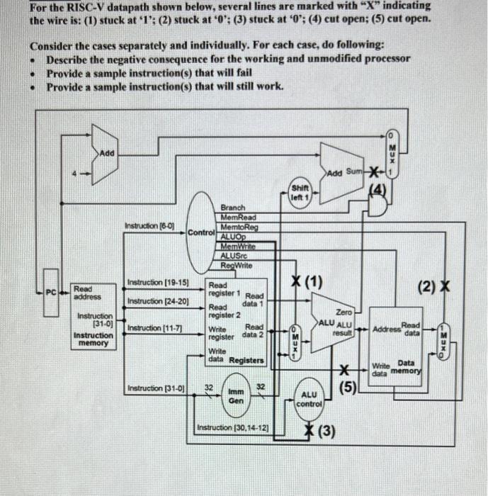 Solved For the RISC-V datapath shown below, several lines | Chegg.com