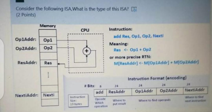 Solved Consider the following ISA What is the type of this | Chegg.com