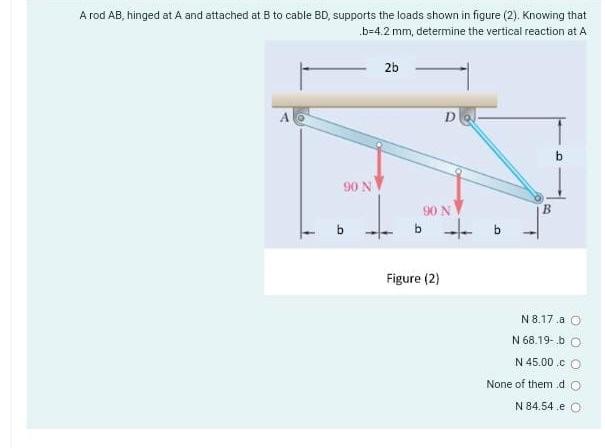 Solved A rod AB, hinged at A and attached at B to cable BD, | Chegg.com