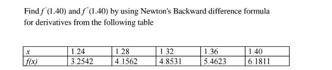 Solved Find f'(1.40) ﻿and f''(1.40) ﻿by using Newton's | Chegg.com