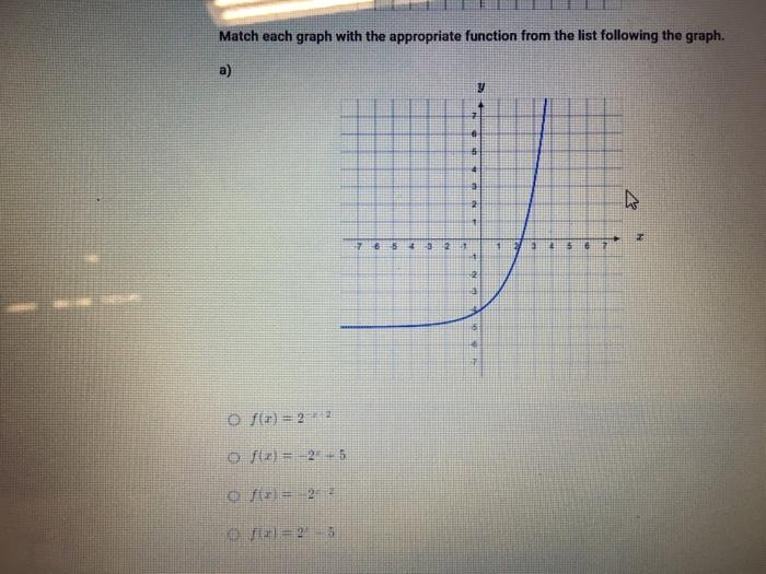 Solved Use the graph of the function f(x)=2x to answer the | Chegg.com