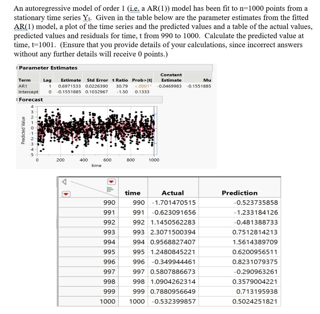 An autoregressive model of order 1 (ie, a AR(1)) | Chegg.com