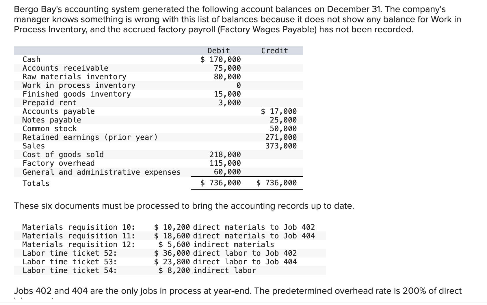 Bergo Bay's accounting system generated the following | Chegg.com Bergo Bay's accounting system generated the following | Chegg.com