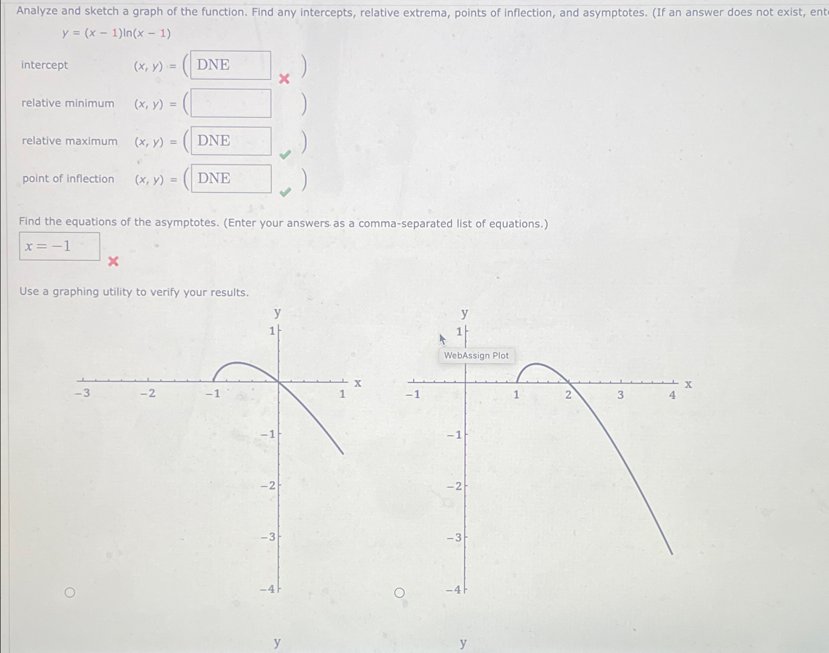 Solved Analyze and sketch a graph of the function. Find any | Chegg.com
