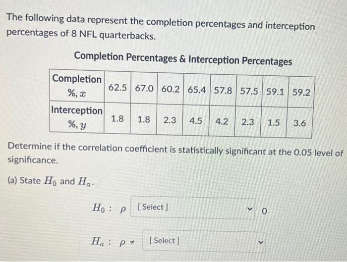 Solved The following data represent the completion | Chegg.com