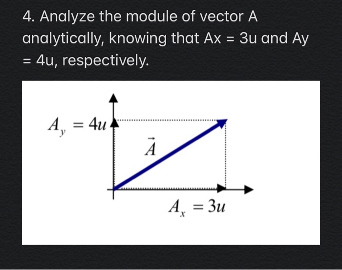 Solved 4. Analyze the module of vector A analytically, | Chegg.com