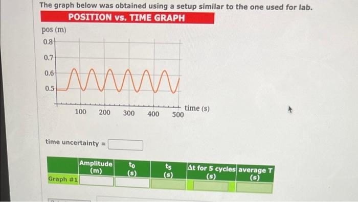 Solved time uncertainty = | Chegg.com