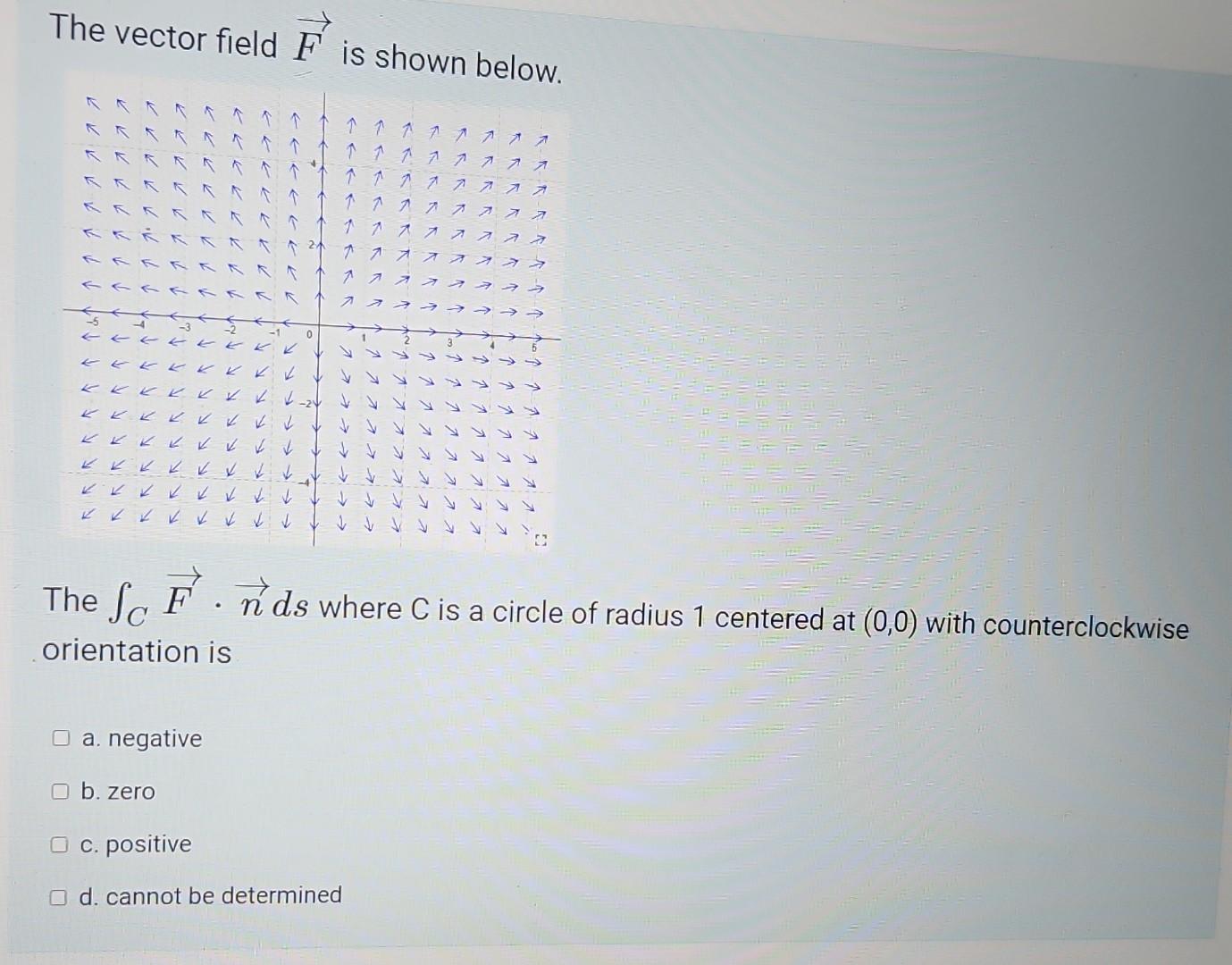 Solved The vector field F is shown below. The ∫CF⋅nds where | Chegg.com