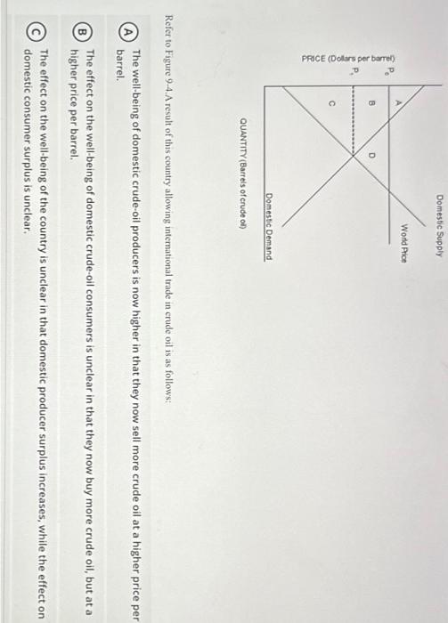 Solved Refer to Figure 7-6. Suppose producer surplus is | Chegg.com