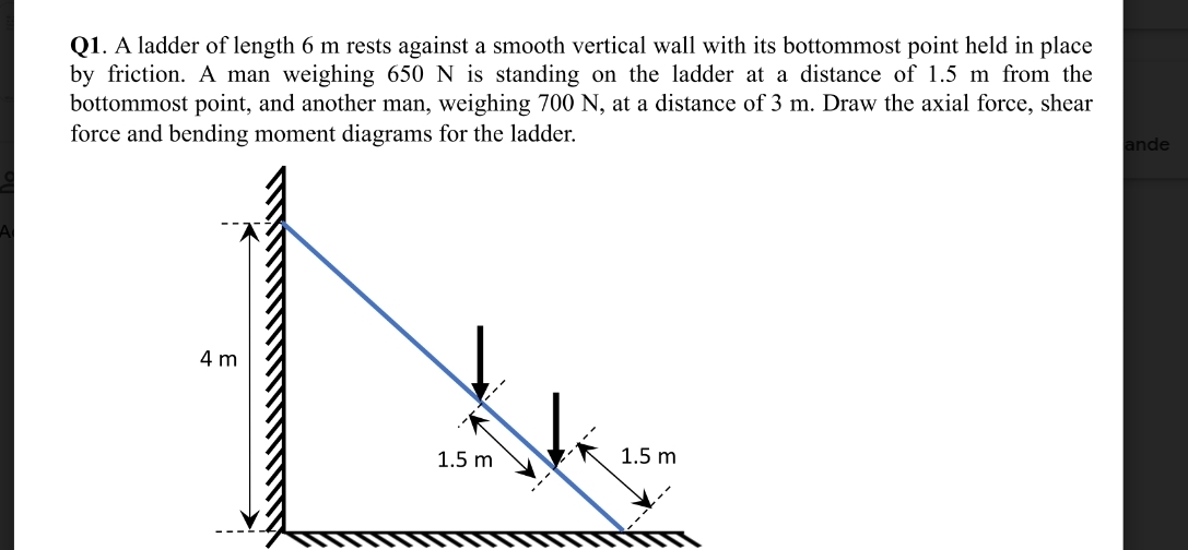 Solved Q1. ﻿A ladder of length 6m ﻿rests against a smooth | Chegg.com