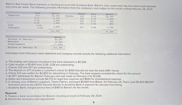 Solved Blaine's Red Carpet Store maintains a checking | Chegg.com