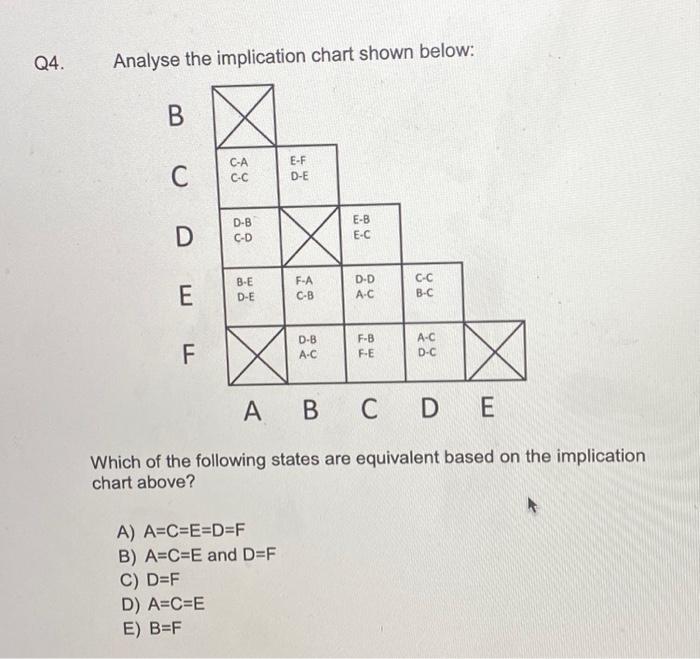 Solved Analyse the implication chart shown below: Which of | Chegg.com