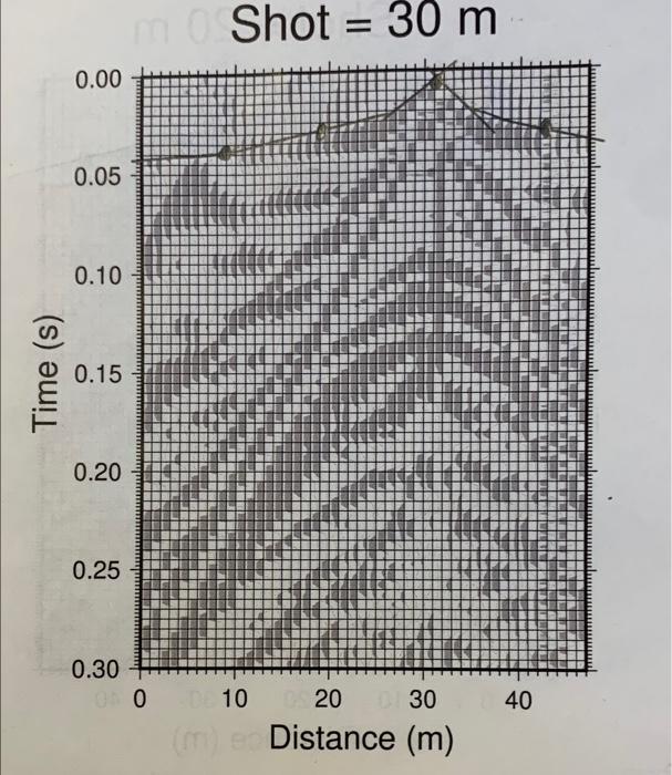 plotting Travel time curves based on 5 shots.time | Chegg.com