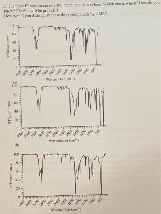 Solved 1. The three IR spectra are of ortho, meta, and para | Chegg.com