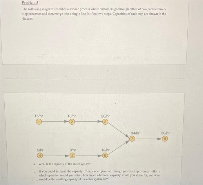 Solved Problem 5 The following diagram describes a service | Chegg.com
