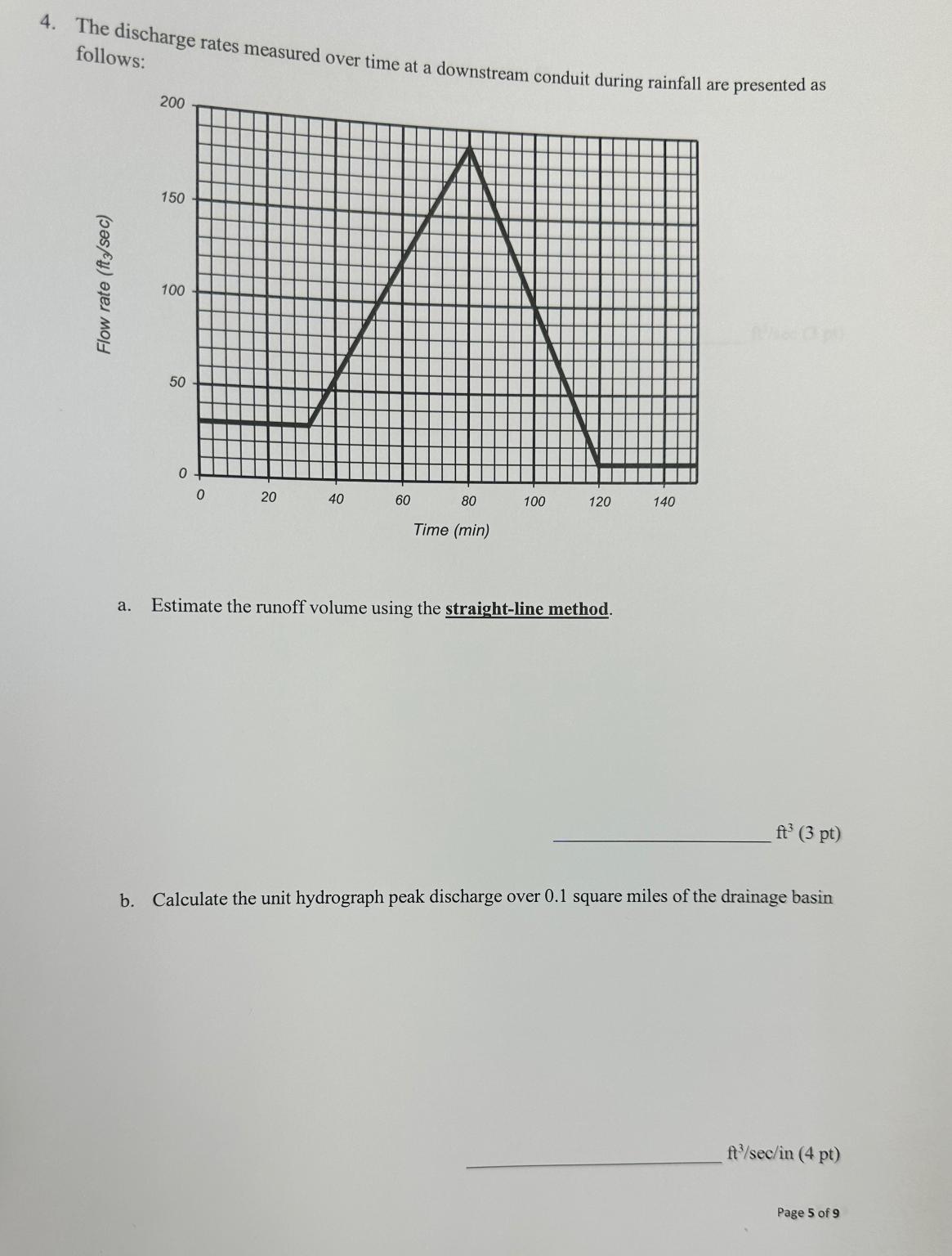 Solved The discharge rates measured over time at a | Chegg.com