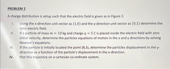 Solved A charge distribution is setup such that the electric | Chegg.com