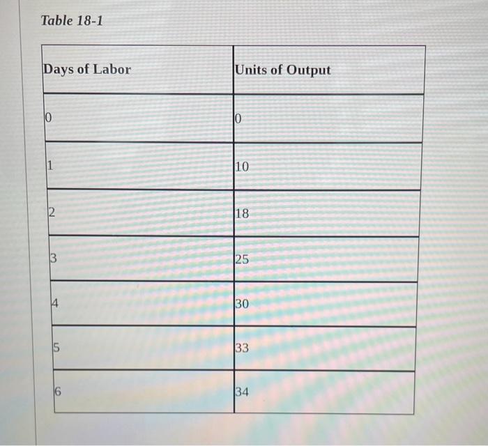 Solved review the table & select one of the choices as the | Chegg.com