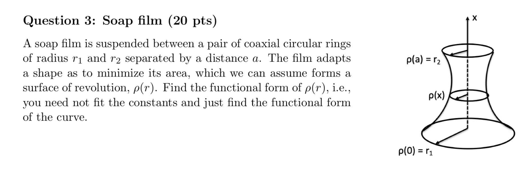 Solved Question 3: Soap film (20 ﻿pts)A soap film is | Chegg.com