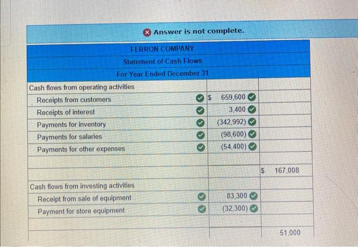 Solved Exercise 12-21B (Algo) Direct: Preparing statement of | Chegg.com