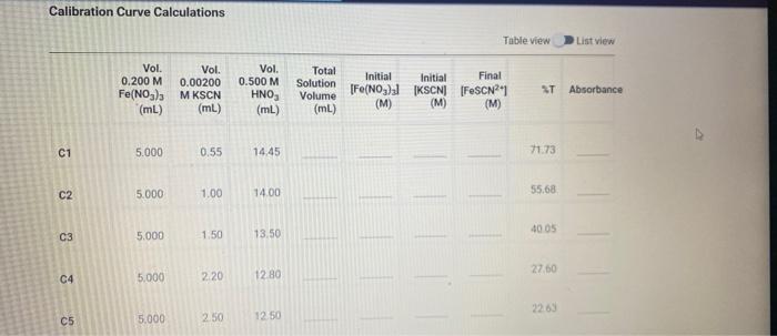 Solved Calibration Curve Data Calibration Curve Data ૭ ૪ ૩ ૪ | Chegg.com