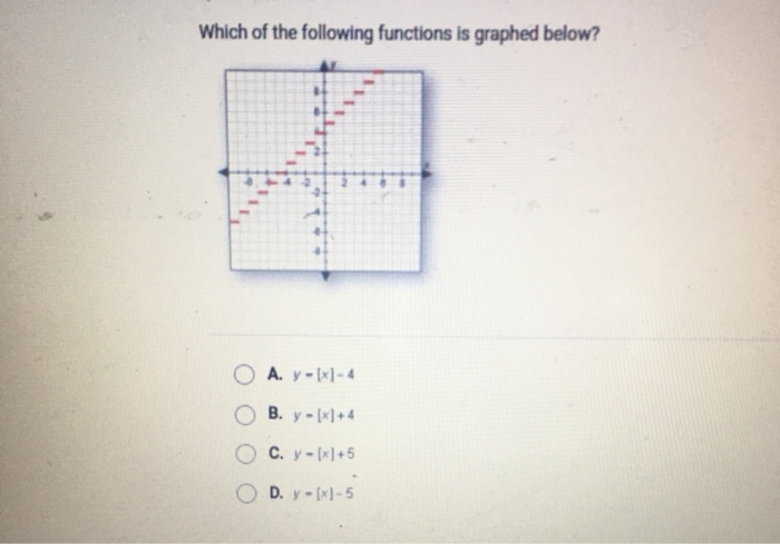 Solved Which of the following functions is graphed below? O | Chegg.com