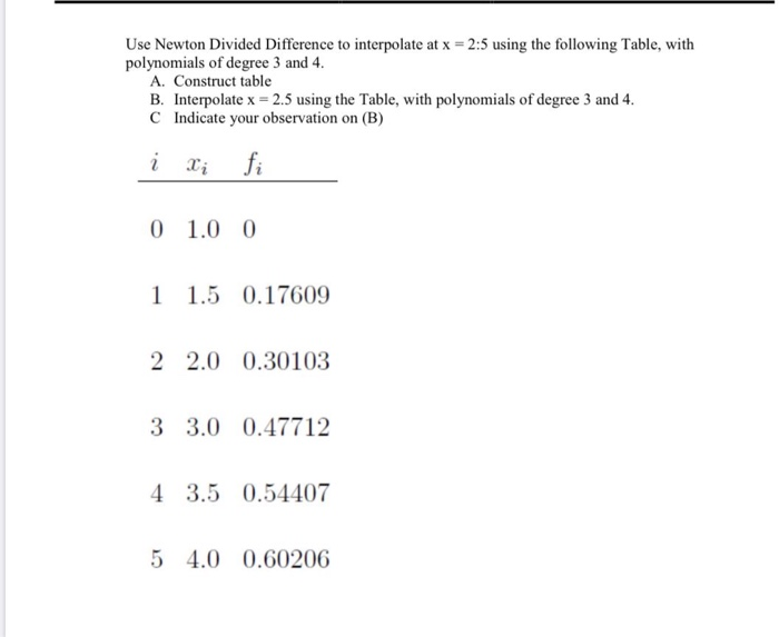 Solved Use Newton Divided Difference to interpolate at x = | Chegg.com