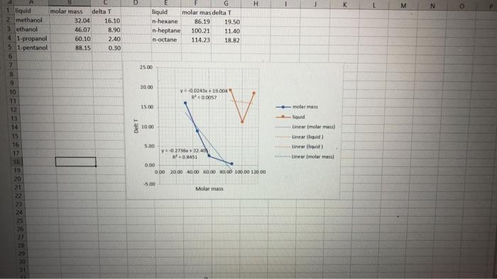 Solved 1. Using the best-fit line equations from your graph, | Chegg.com