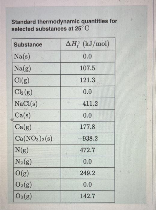 Solved Standard thermodynamic quantities for selected | Chegg.com