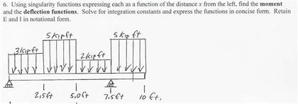 Using singularity functions expressing each as | Chegg.com