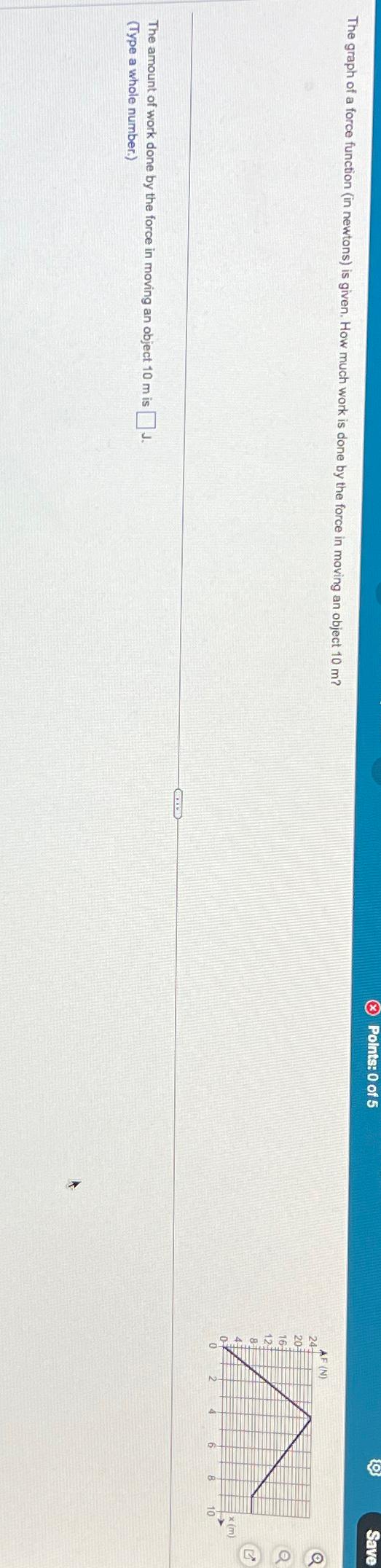 Solved Points: 0 ﻿of 5SaveThe graph of a force function (in | Chegg.com