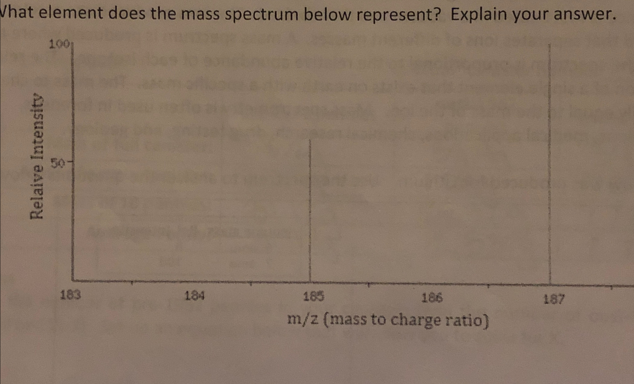 Solved What element does the mass spectrum below represent? | Chegg.com