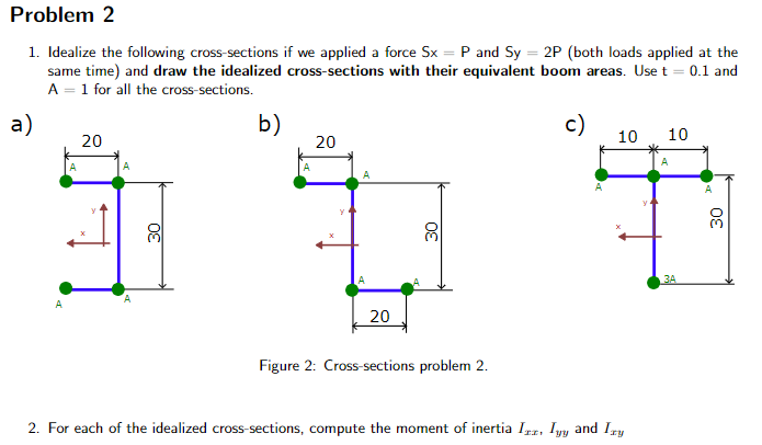 Solved Problem 2Idealize the following cross-sections if we | Chegg.com
