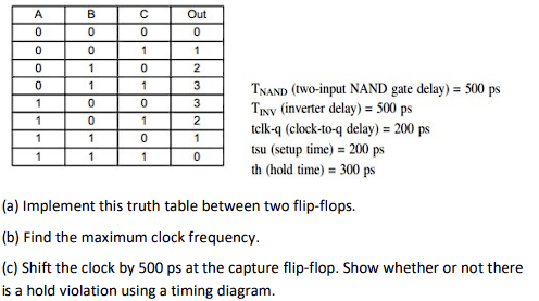 Solved The following truth table needs to be implemented | Chegg.com