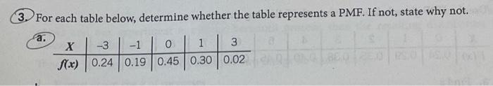 Solved 3. For each table below, determine whether the table | Chegg.com