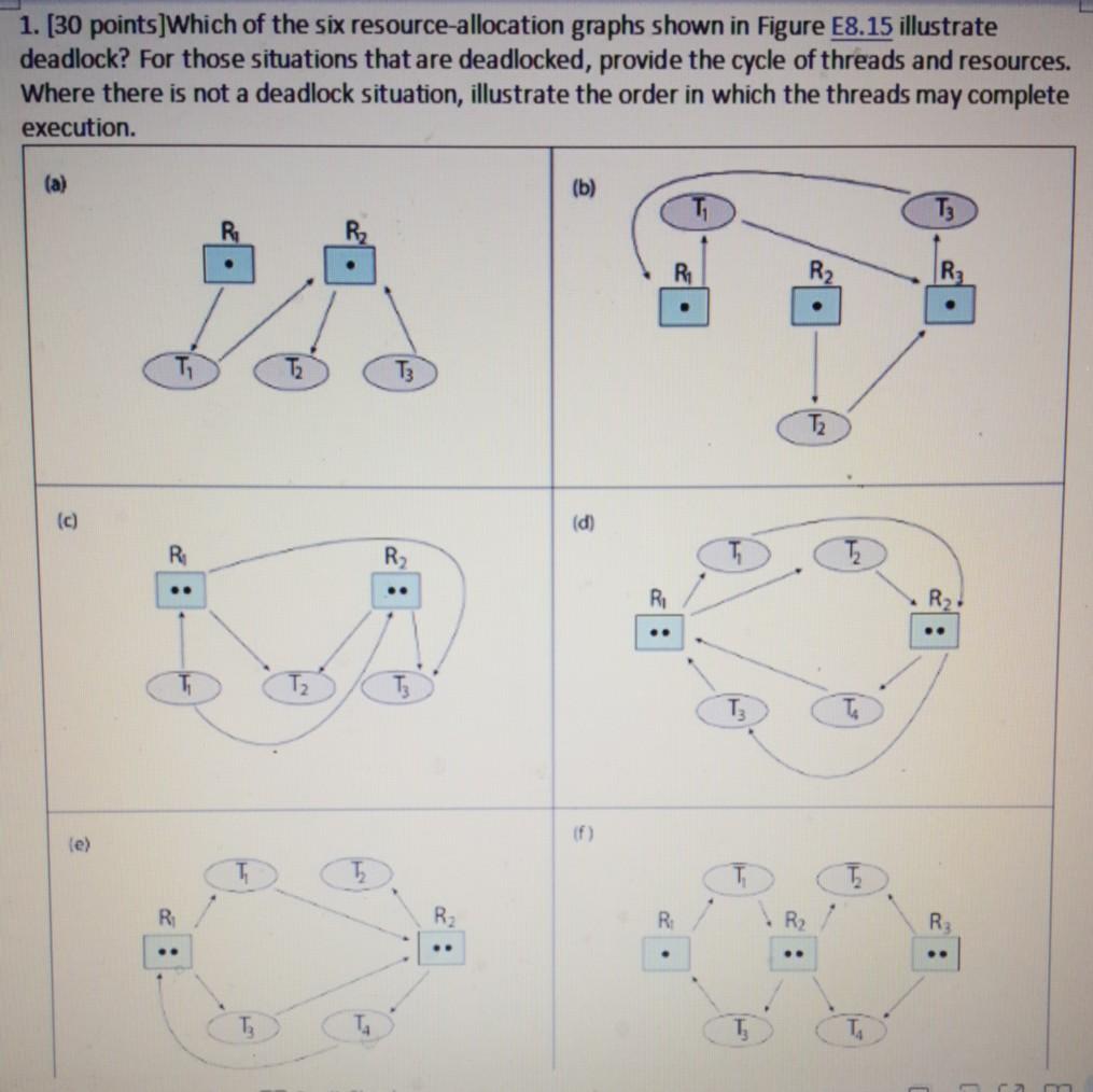 Solved 1 30 Points Which Of The Six Resource Allocation 5834