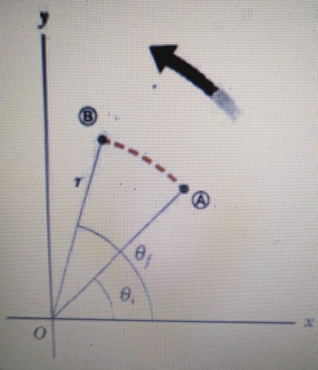 Solved The figure shows the movement of a subatomic particle | Chegg.com