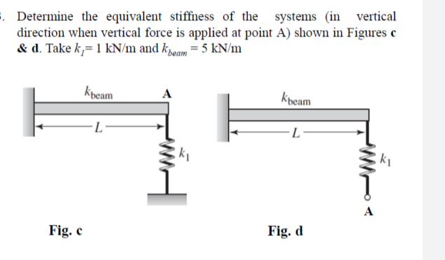Solved 3. Determine the equivalent stiffness of the systems | Chegg.com
